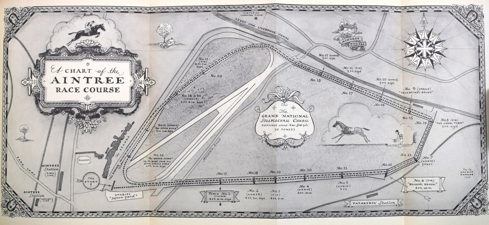 "The Grand National 1839-1930" 1931 MUNROE, David Hoadley