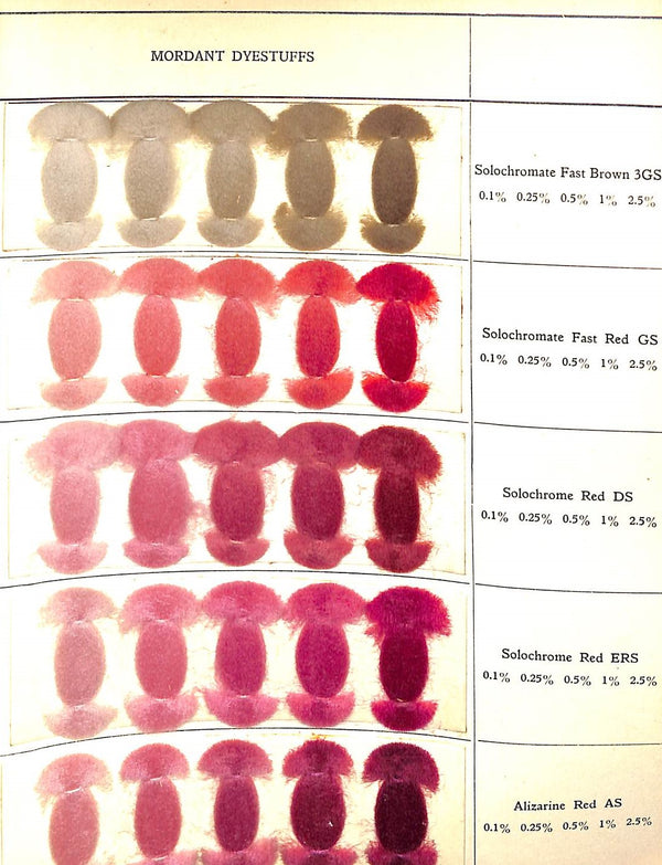"Dyestuffs for Wool Fast to Light and Milling" Dyestuffs, Mordant