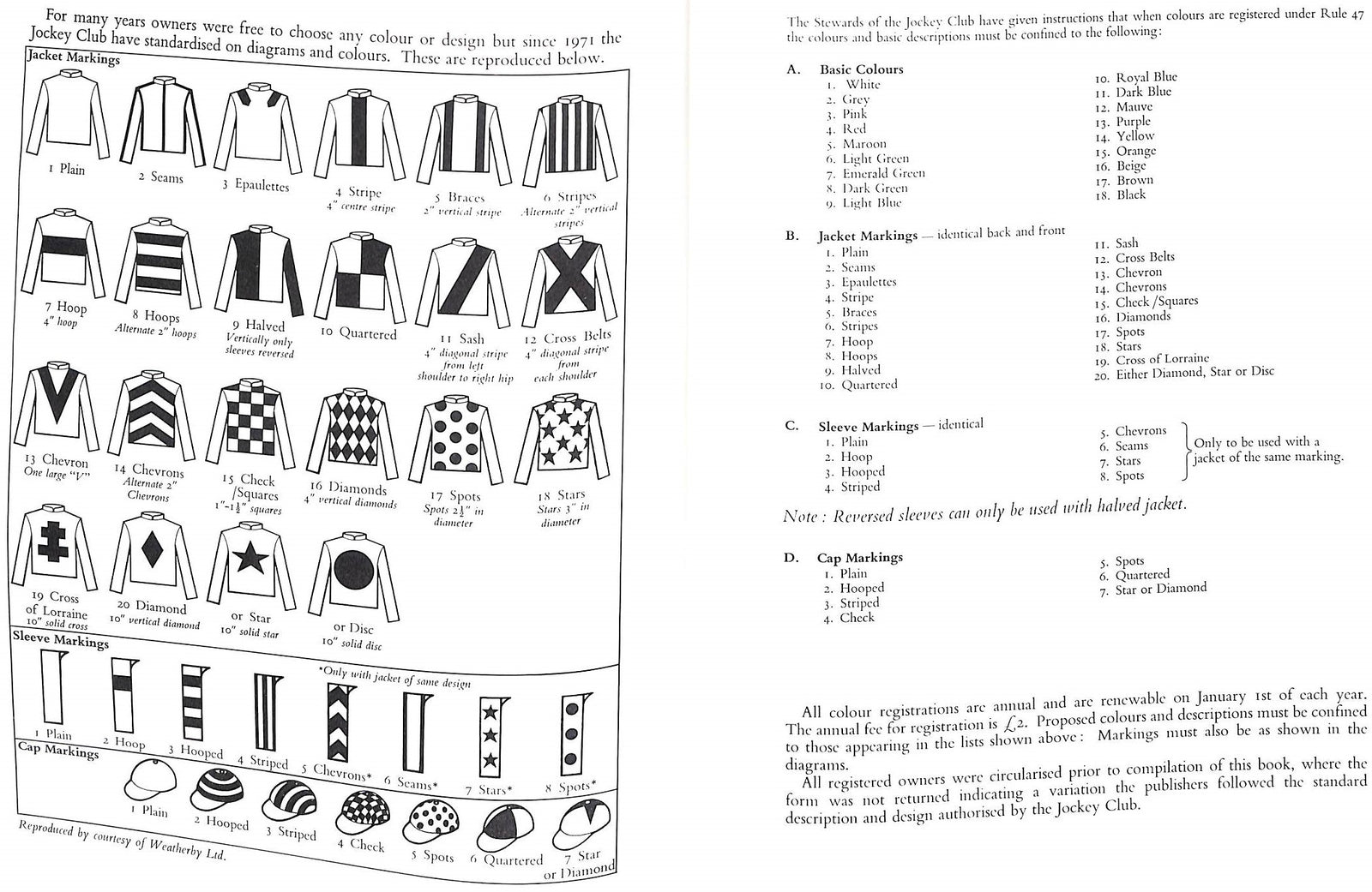 "The Benson And Hedges: Book Of Racing Colours" 1973